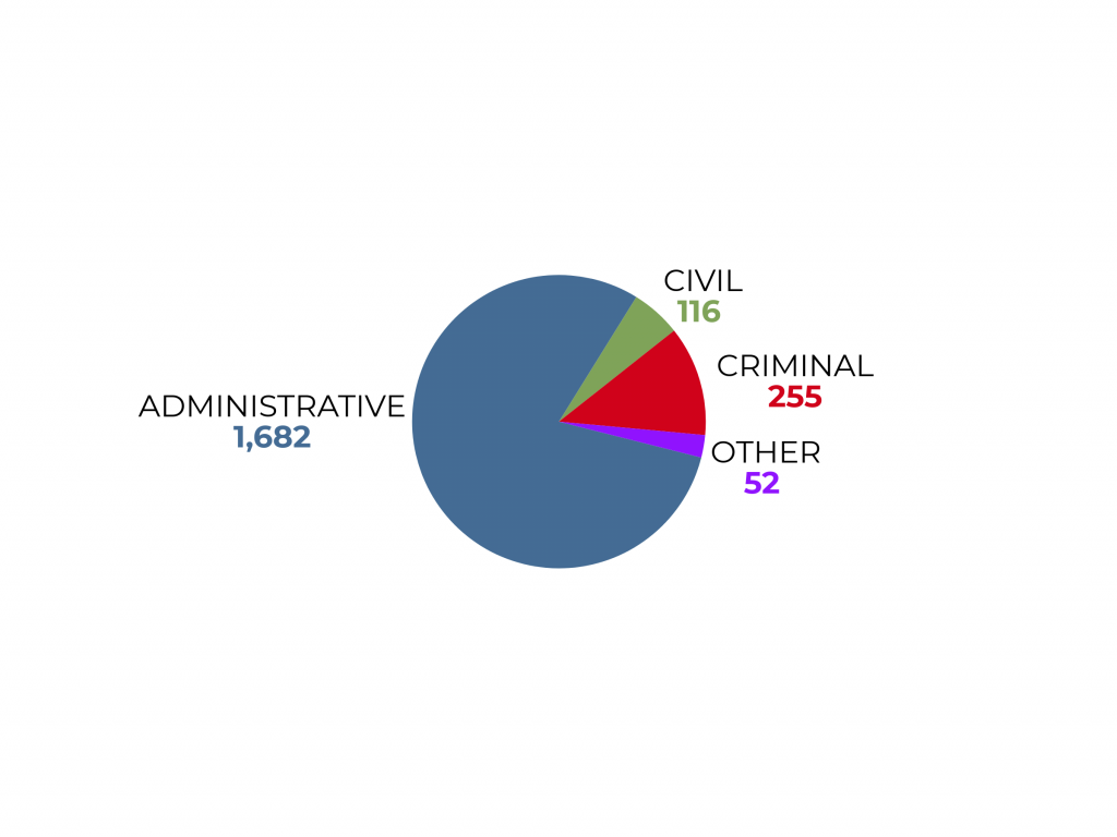 ENFORCEMENT-NEW091718 - NASAA ENFORCEMENT-NEW091718 - NASAA