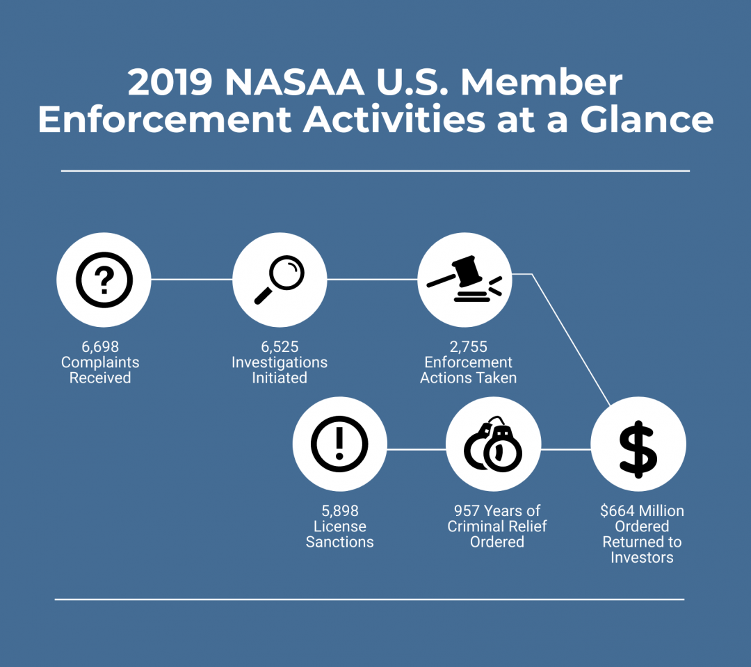 Enforcement Chart 2019 Data - NASAA