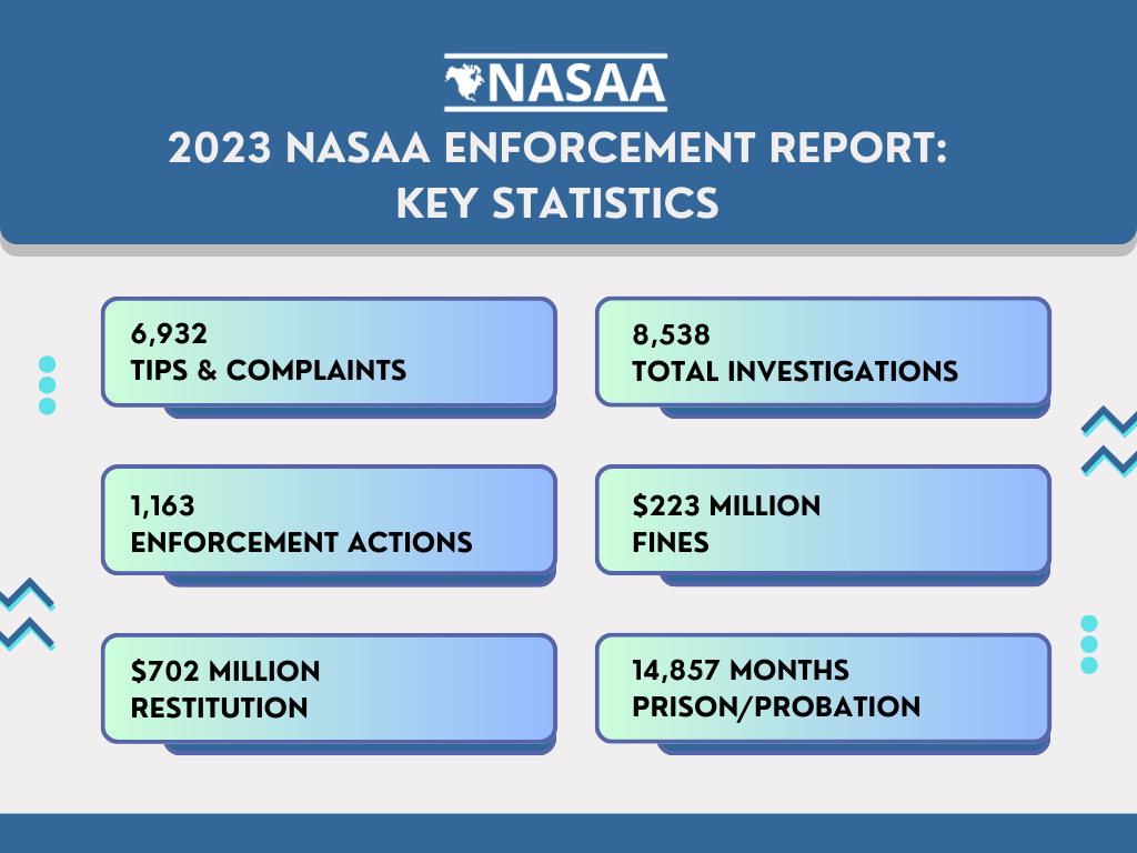 Enforcement Statistics - NASAA