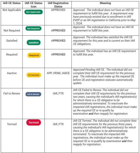 IAR Continuing Education FAQ - NASAA